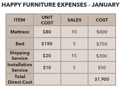 Sales Forecasting: How to Estimate Sales More Accurately