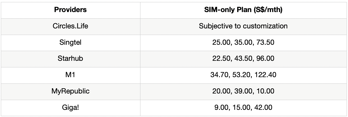 6 Best Cell Service Providers for Small Business Owners in Singapore ...