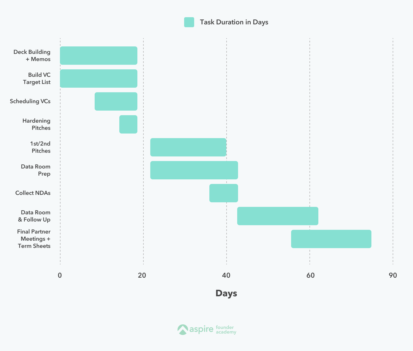 The Ultimate Guide To Start-up Funding