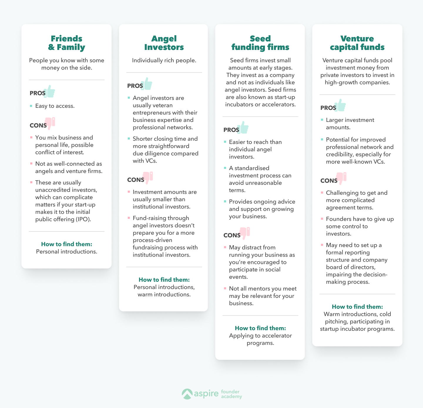 The Ultimate Guide To Start-up Funding