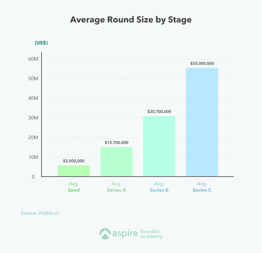 Six Types of Start-up Funding for Your Business