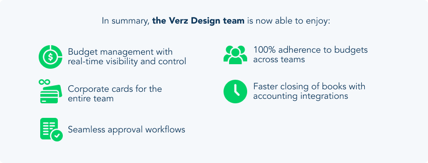 How Verz Design Ensured 100% Adherence to Budgets Across Teams