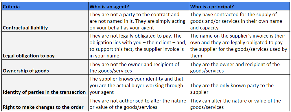 Disbursement Vs Reimbursement: Meaning, Definition & Example