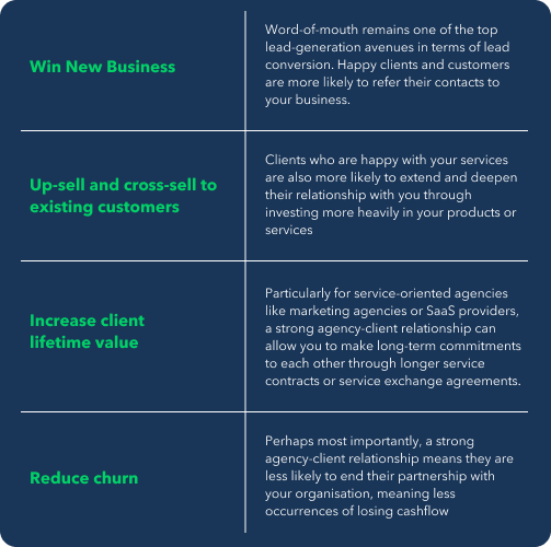 Account Management: Finance-Centric Best Practices for Client-Focused ...