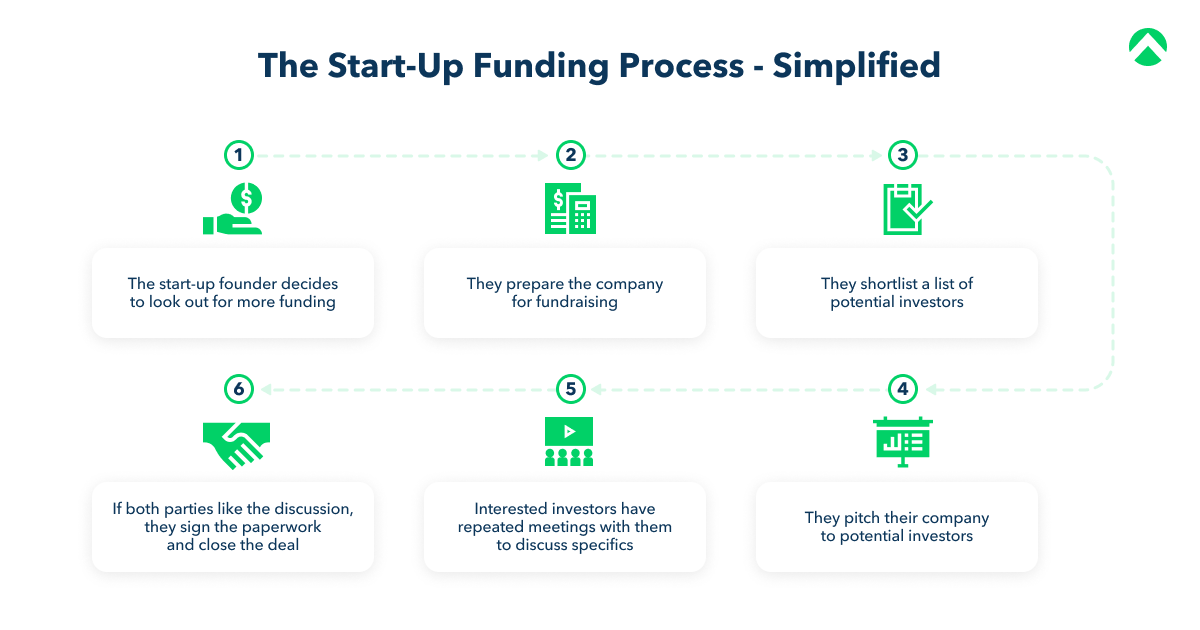 The Ultimate Guide To Start-up Funding