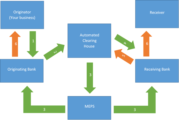 Guide to GIRO Payments & Transfers in Singapore | Aspire
