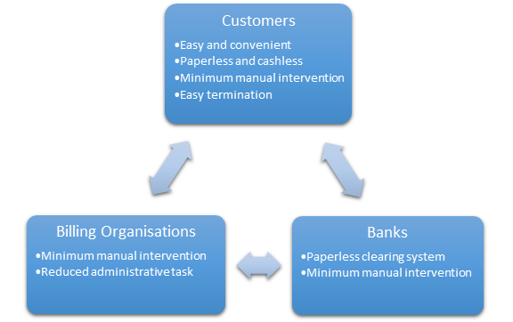 Guide to GIRO Payments & Transfers in Singapore | Aspire
