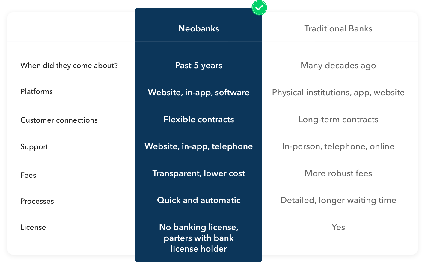What is a Neobank? Who are the Neobanks in Singapore? | Aspire