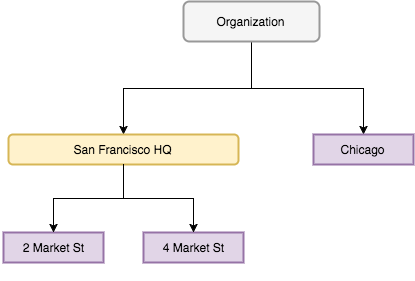 How to Organize Your Office Using Campuses and Levels | Robin