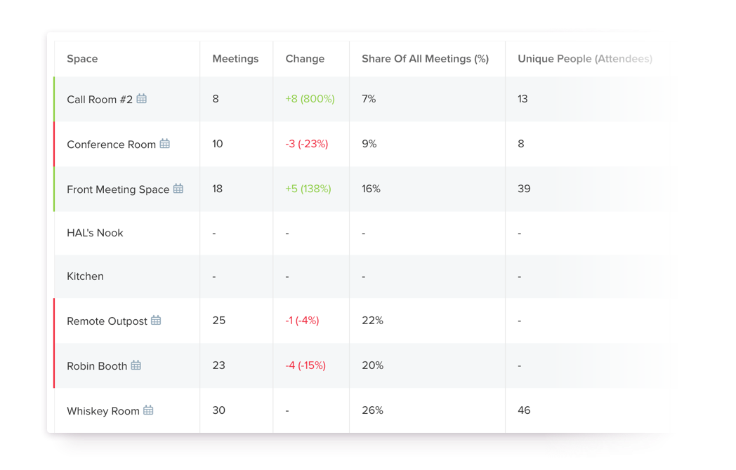 Before you move your office, answer these questions | Robin