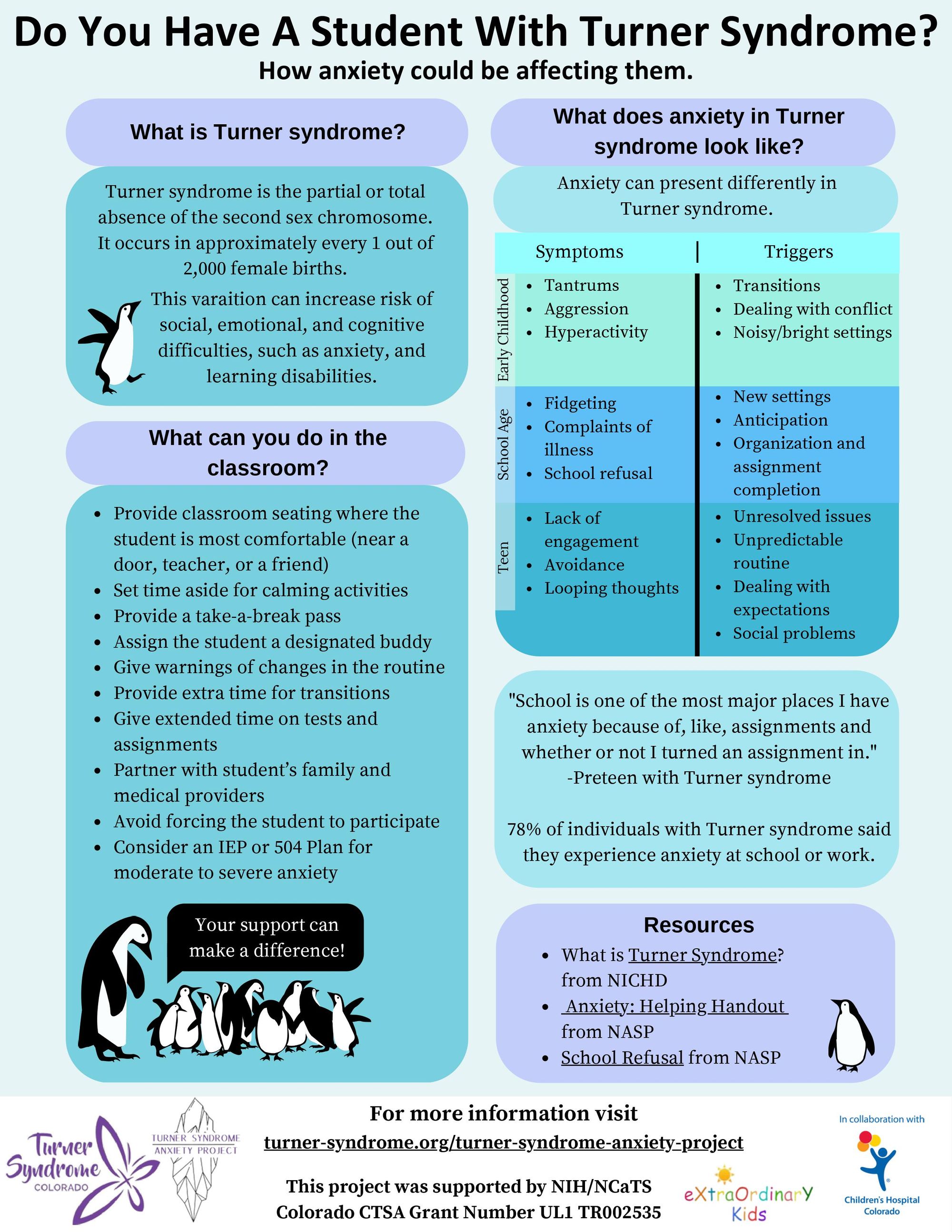 Turner Syndrome Anxiety Project
