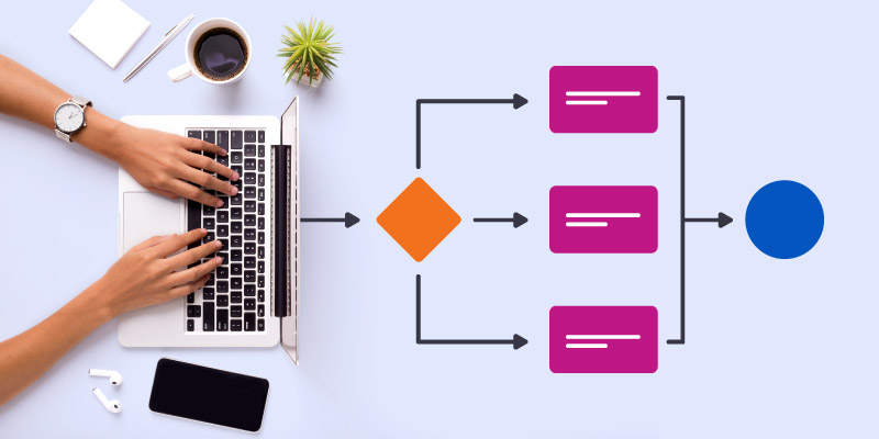 4 processes you should automate using Microsoft Power Automate, Content ...