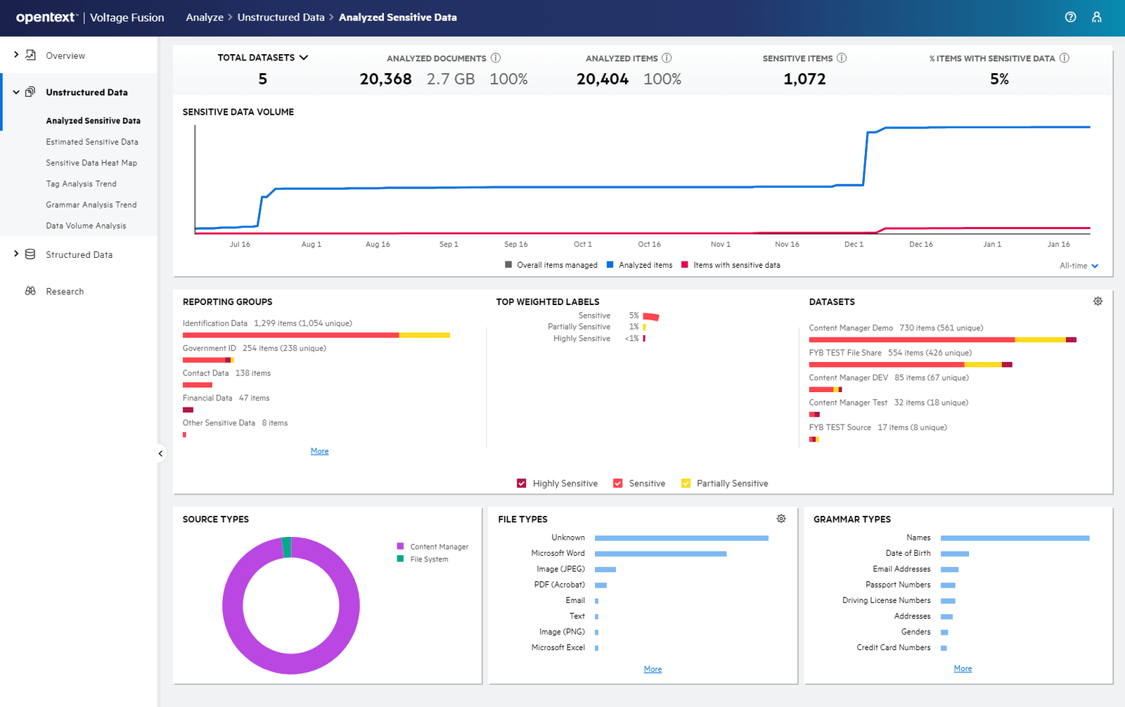 Voltage Fusion by OpenText