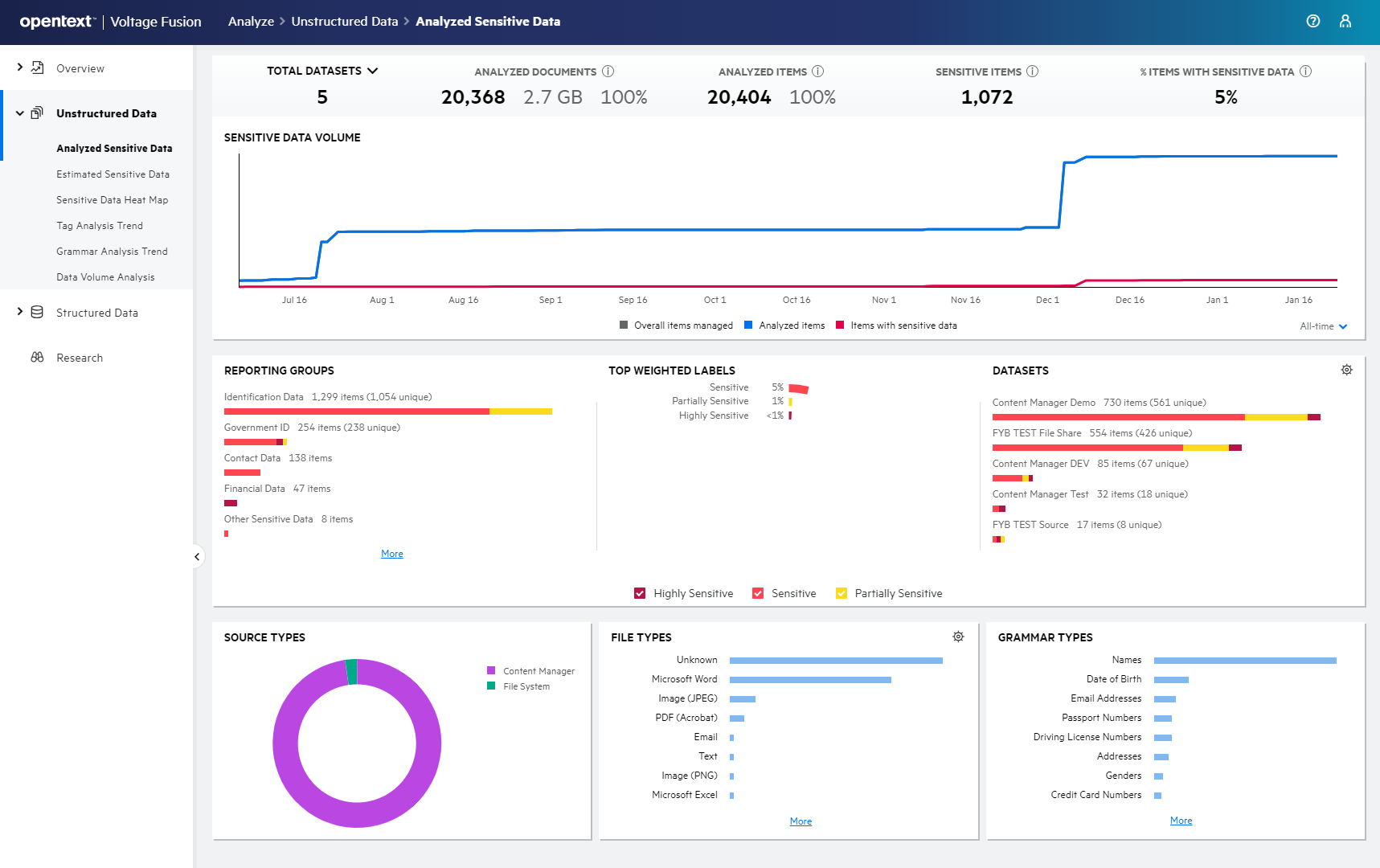 Voltage Fusion by OpenText