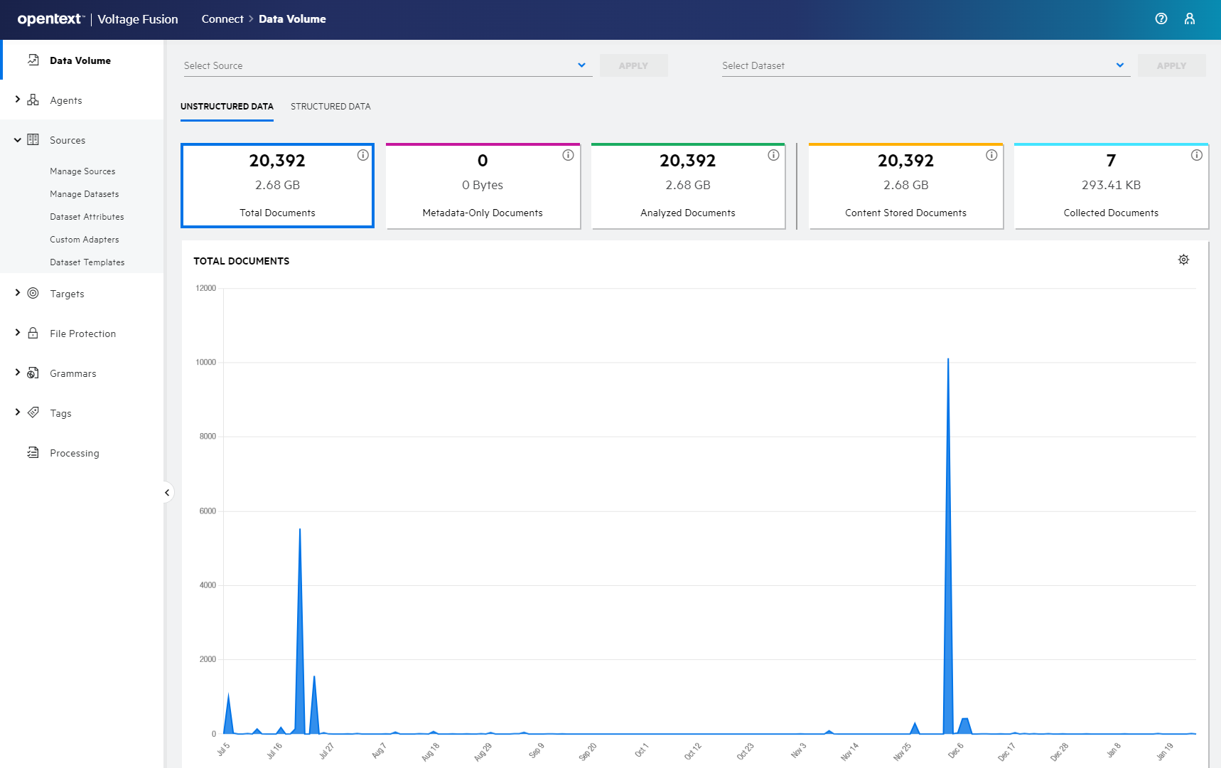 Voltage Fusion by OpenText
