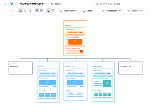 Free Visual Sitemap Generator (Fresh Website Crawl) - Rarchy