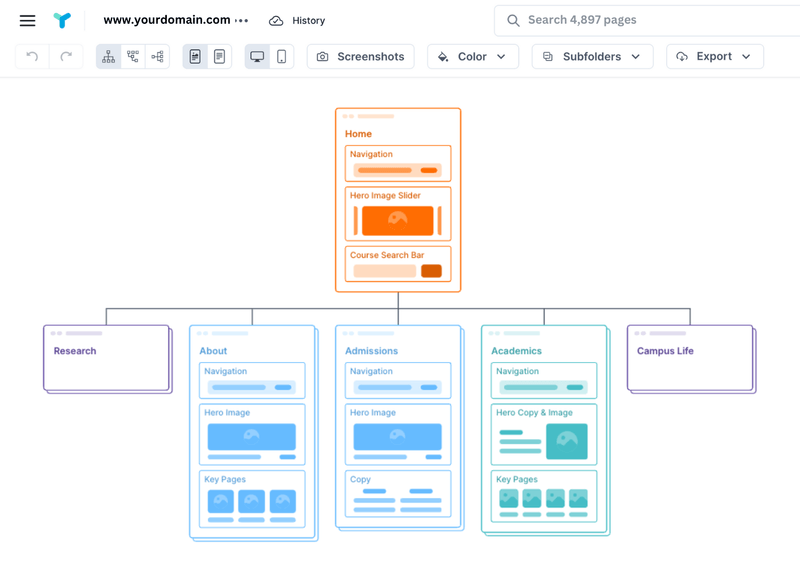 Free Visual Sitemap Generator (Fresh Website Crawl) - Rarchy