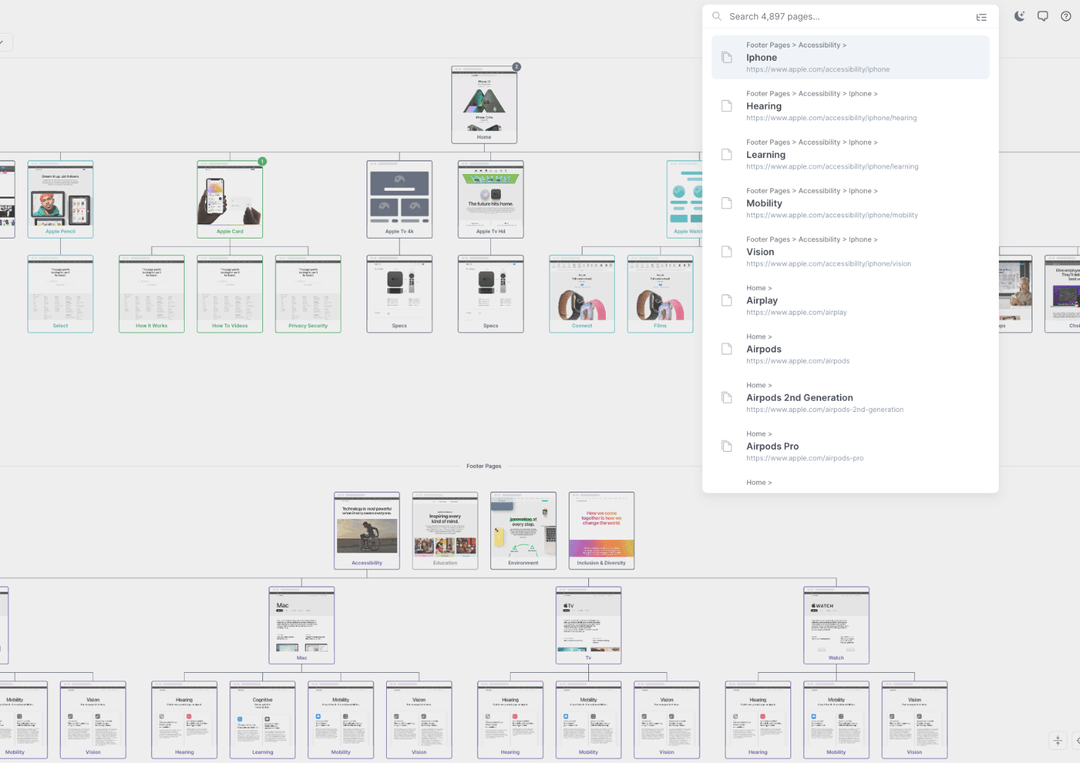 Free Visual Sitemap Generator (Fresh Website Crawl) - Rarchy