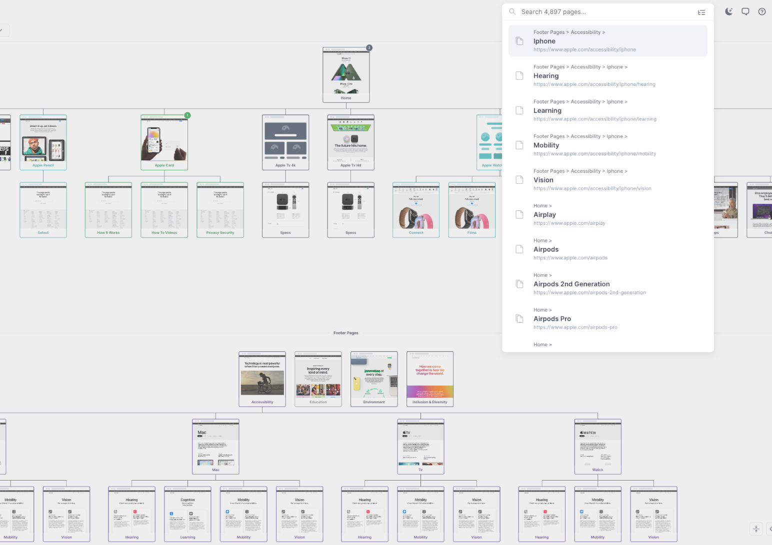Free Visual Sitemap Generator (Fresh Website Crawl) - Rarchy