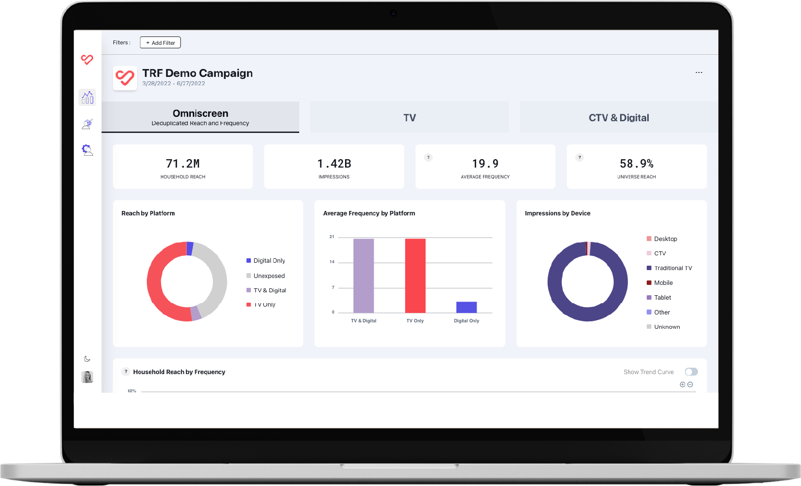 Omniscreen holistic measurement