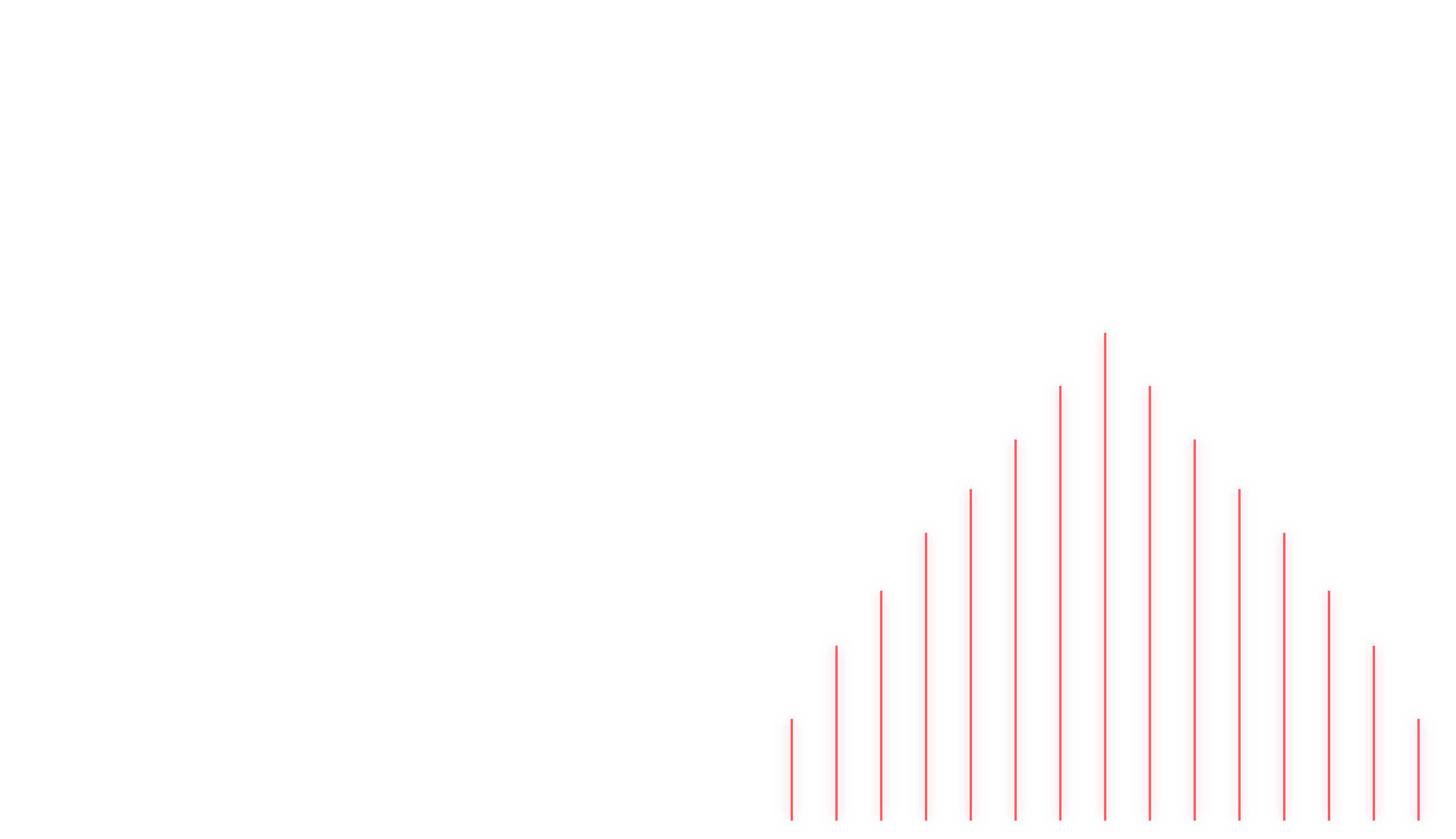 Omniscreen holistic measurement