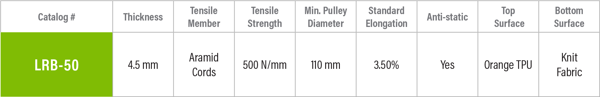 LVR-60 / LRB-50 | Our Products | Beltservice Corporation
