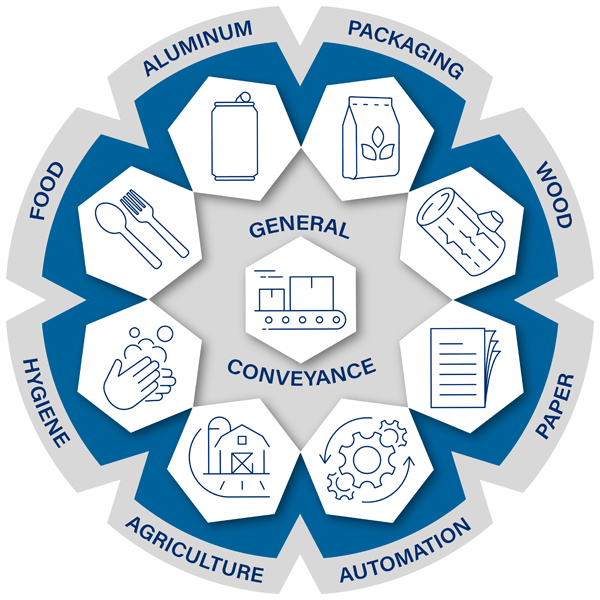 ProSync | Our Products | Beltservice Corporation
