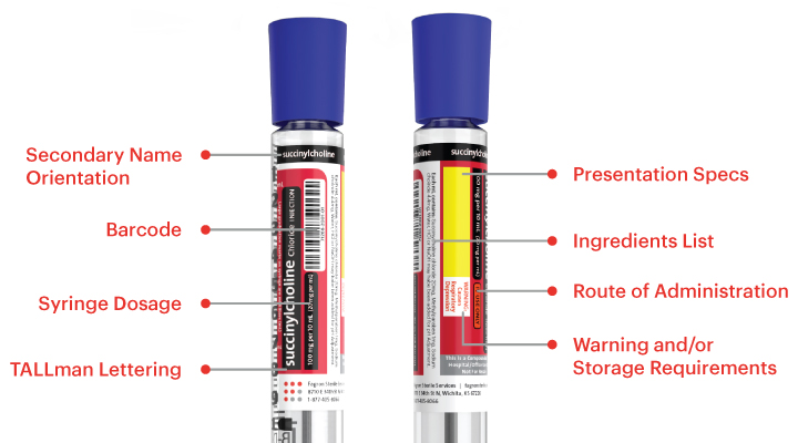Pre-Filled OR Anesthesia Syringes | FSS US