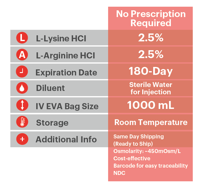 Introducing AminoProtect®, Available Now