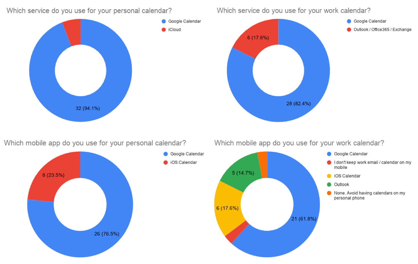 Here's how your coworkers manage their calendars | Reclaim