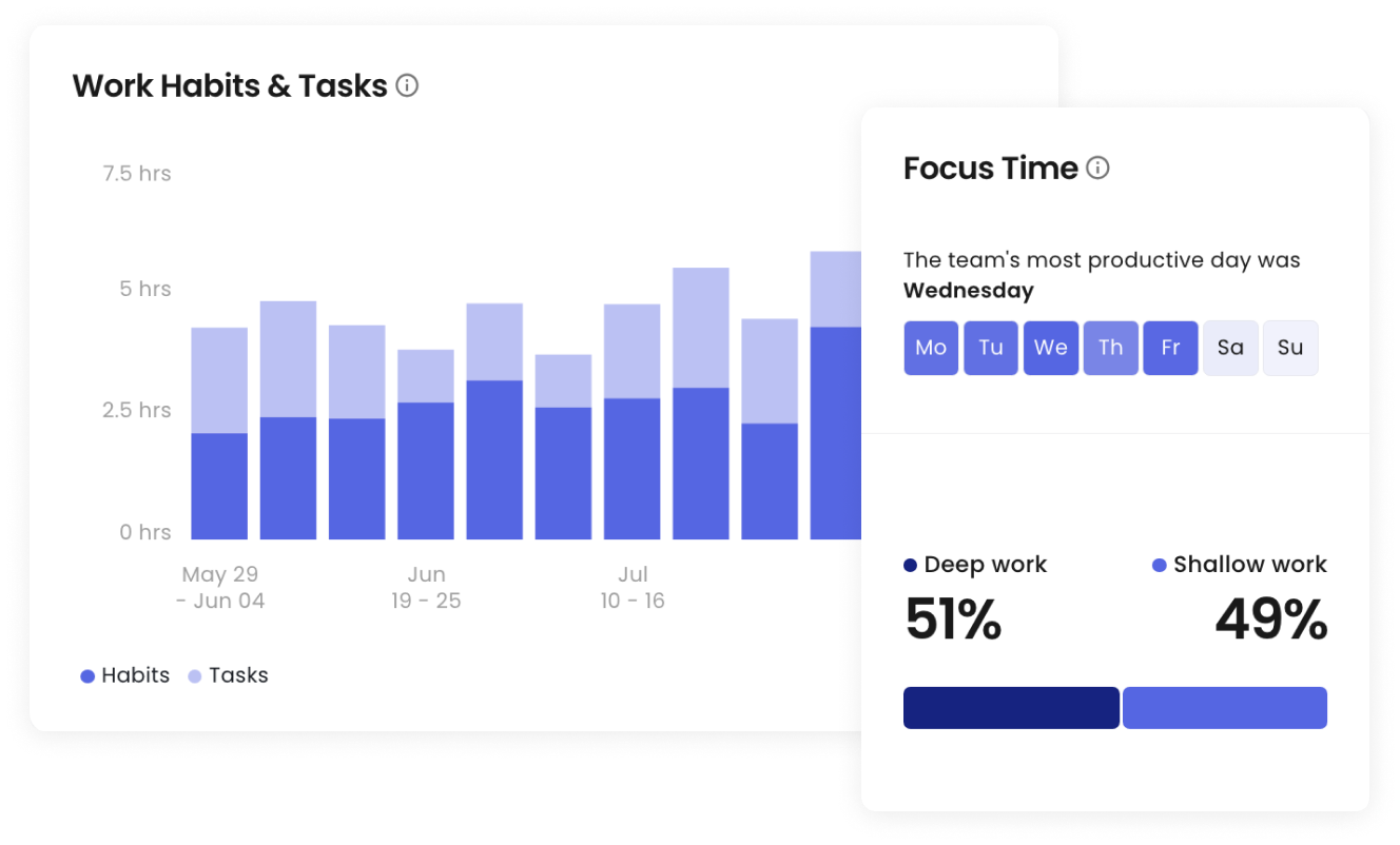People Analytics — the employee-friendly time tracking app