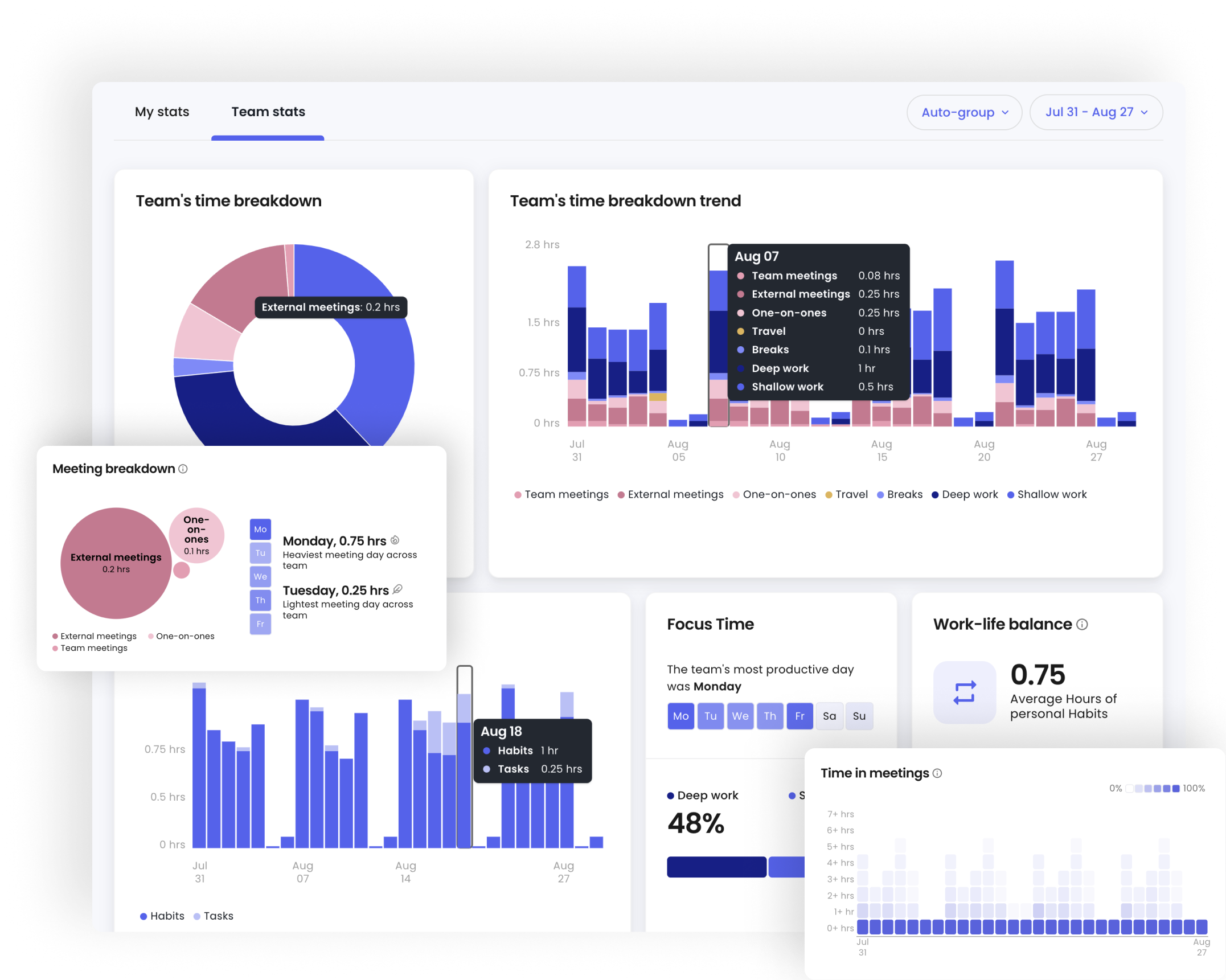 People Analytics — the employee-friendly time tracking app