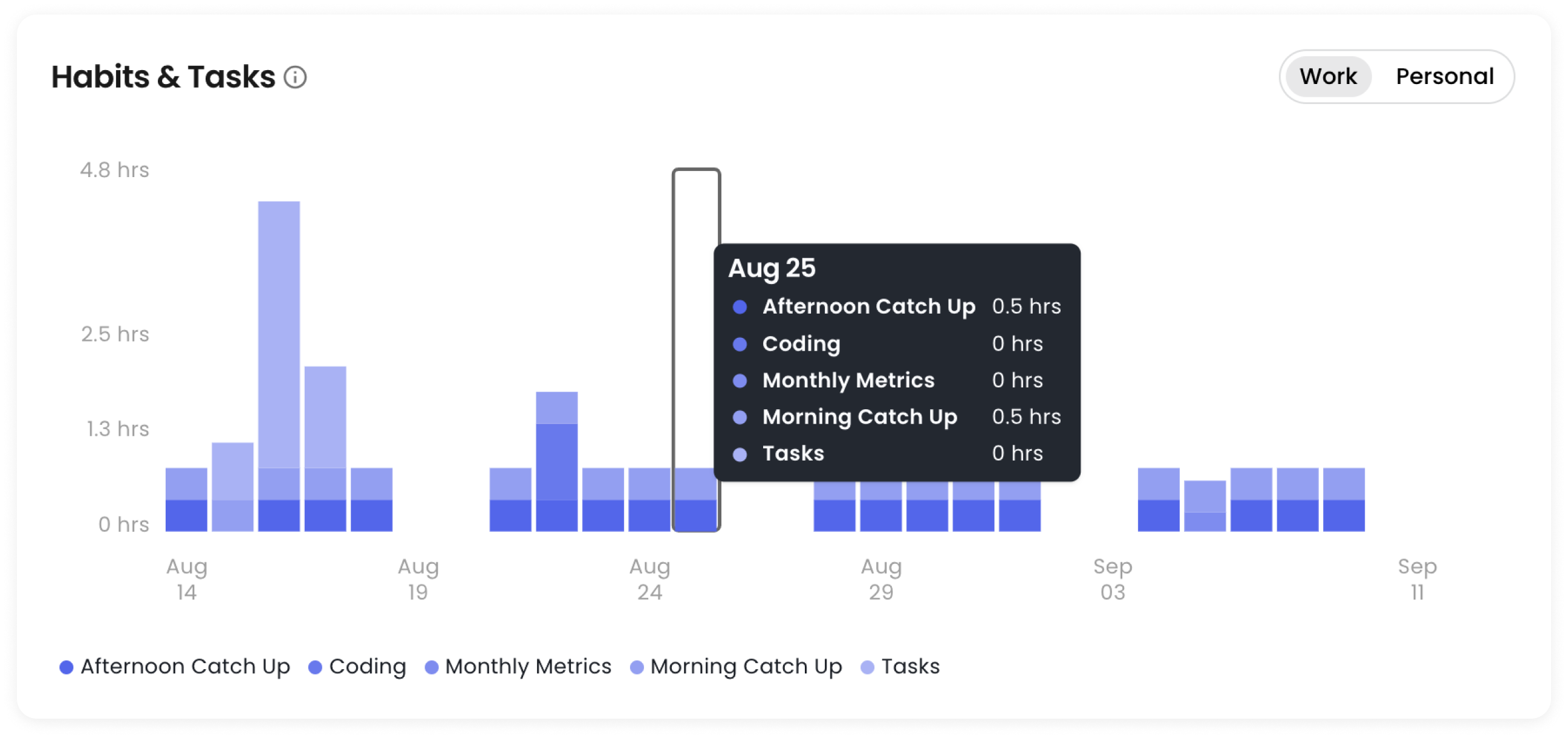 Free Time Tracking App - Meetings, Tasks & Habits | Reclaim