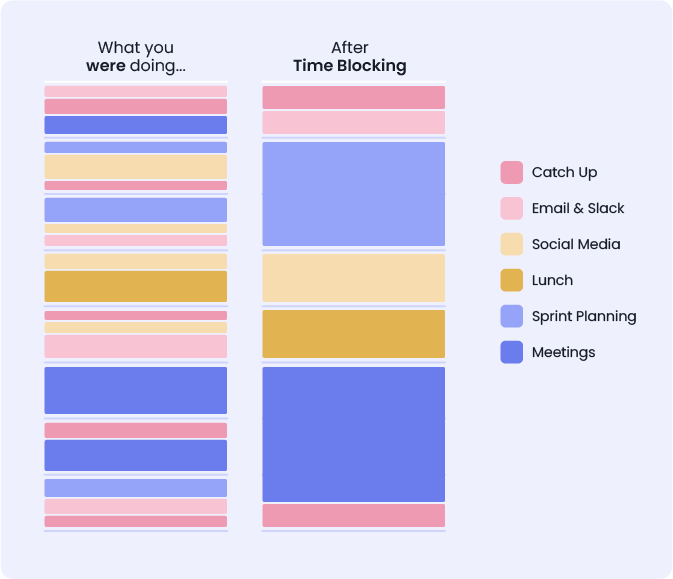 Time Blocking Method: The Scheduling Guide for 2024 | Reclaim