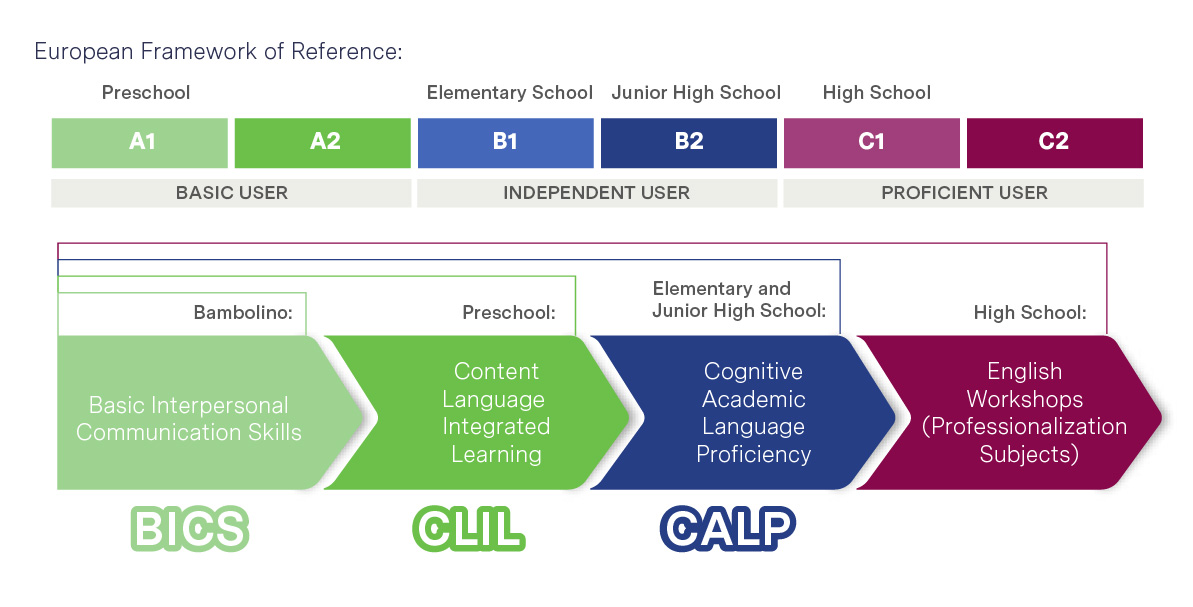 ¿Conoces el enfoque con el que enseñamos cada disciplina en nuestros ...