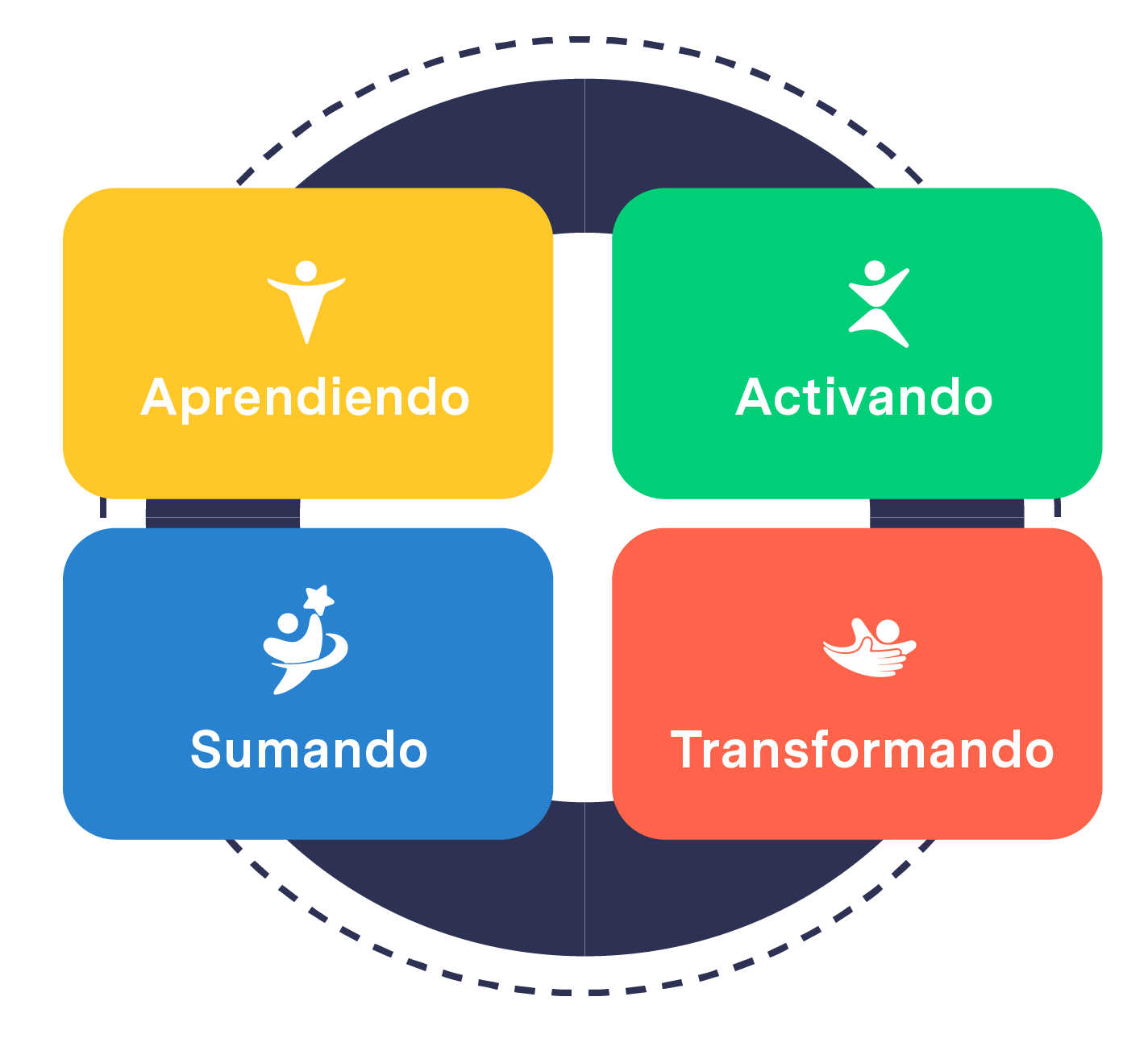 ONE Semper Altius: La huella de formación integral de nuestro Modelo ...