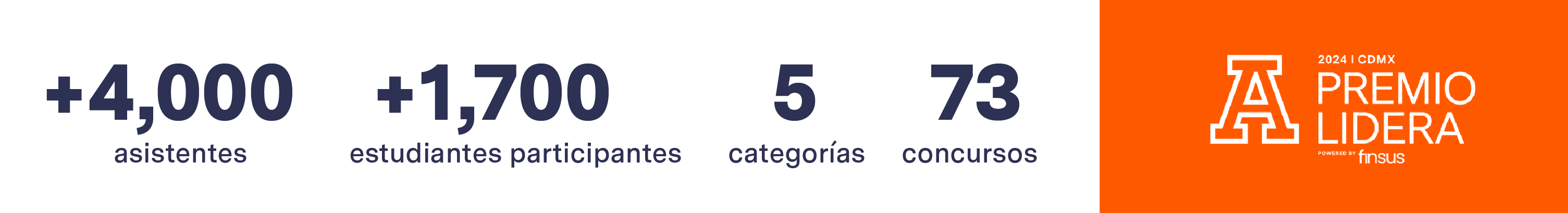 Descubre, Desarrolla, Lidera: Talento y formación en el Premio Lidera ...