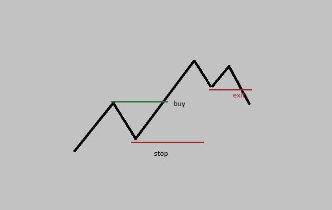 Intraday Backtesting