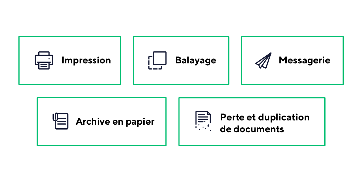 Connaissez-vous le RSI de la mise en œuvre de signatures numériques ...