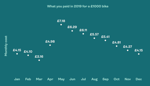 Mountain Bike Insurance - Laka