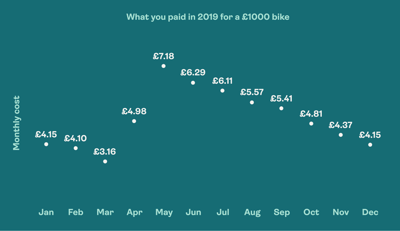 Mountain Bike Insurance - Laka