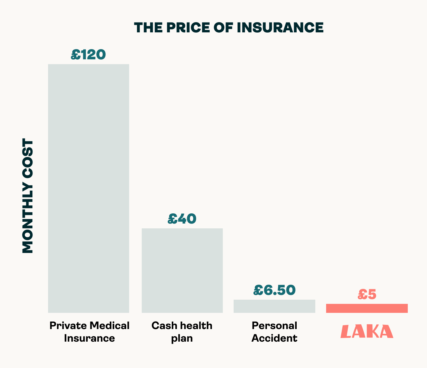 Health & Recovery Insurance by Laka