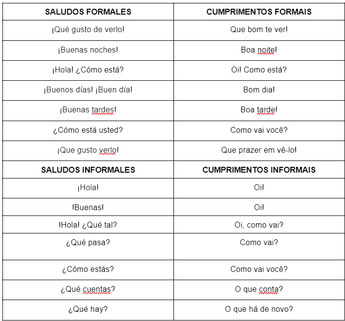Saudações e despedidas em espanhol: conheça os mais comuns