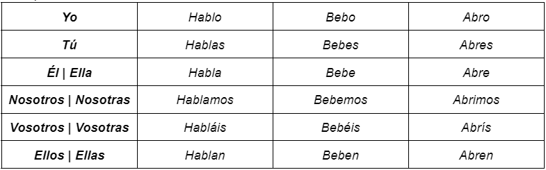 Veja sobre os tempos verbais em espanhol