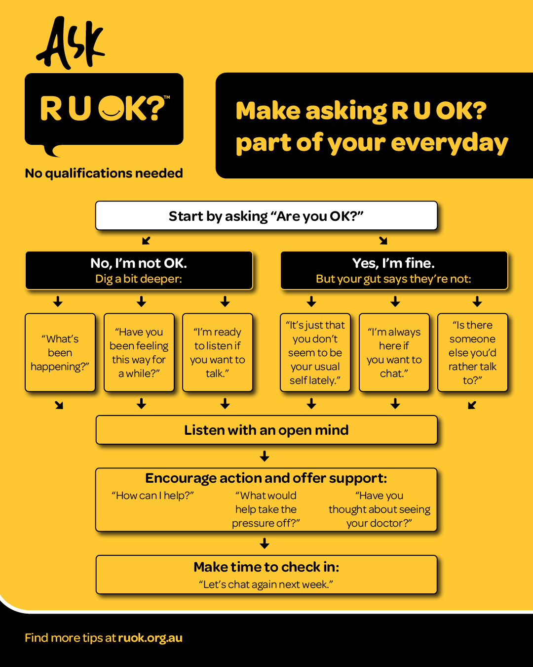 WiseGroup® 2021 Website