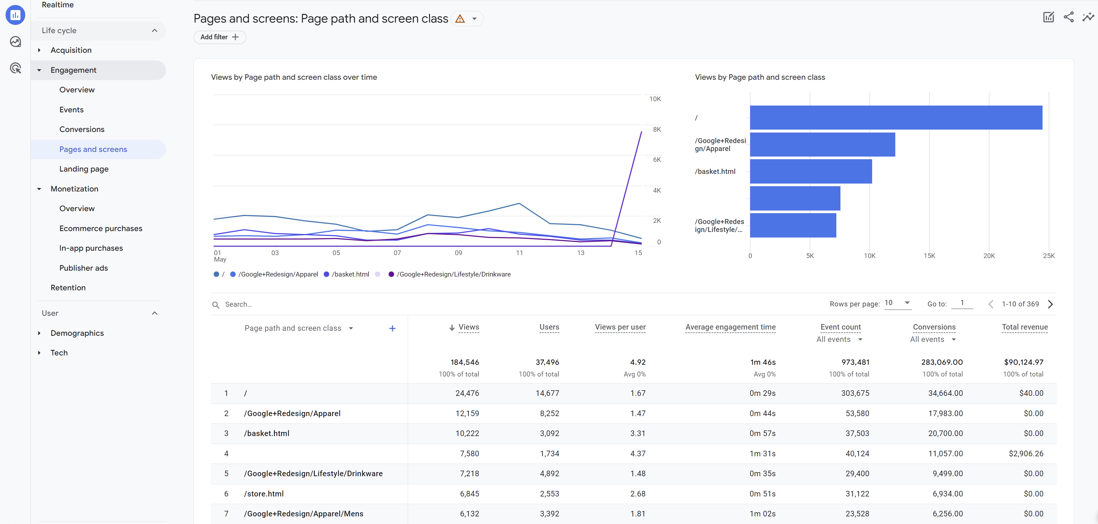 Top 10 Google Analytics 4 Reports for Marketing Agencies
