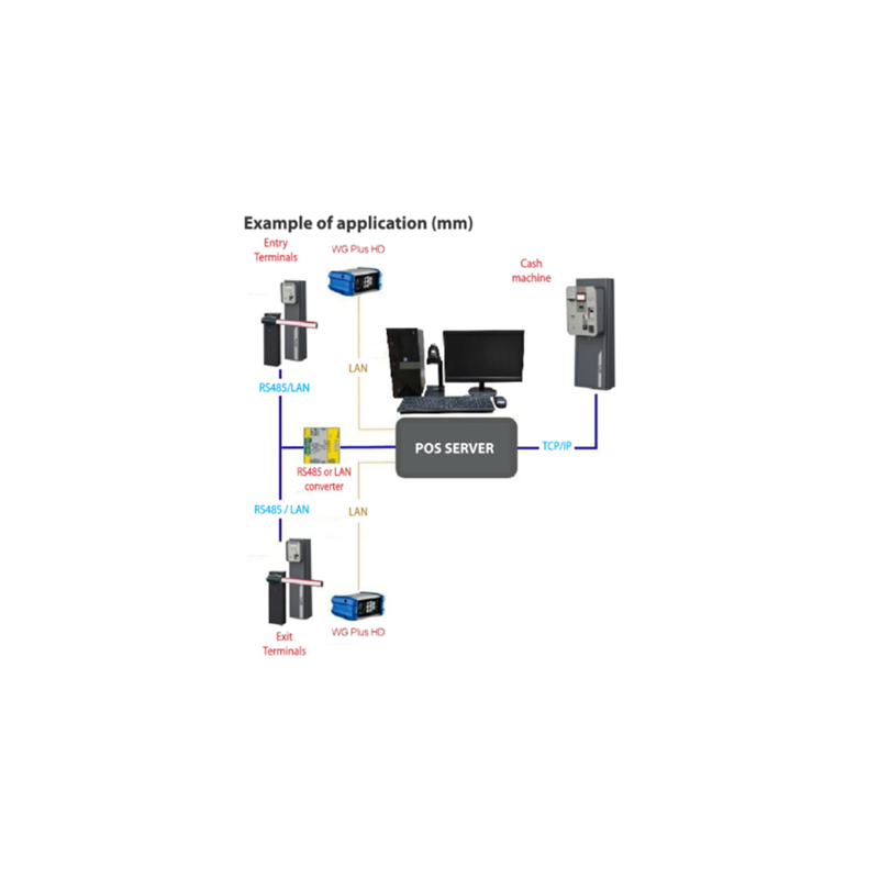 Advanced ANPR Camera
