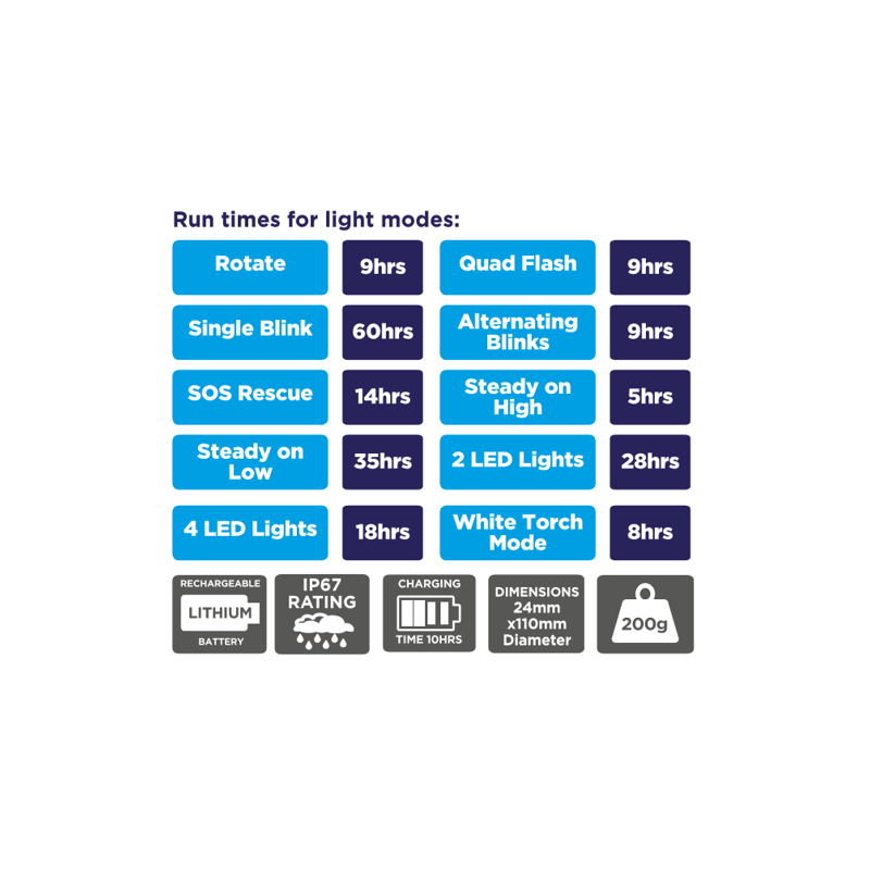 Emergency Rechargeable LED Hazard Lights