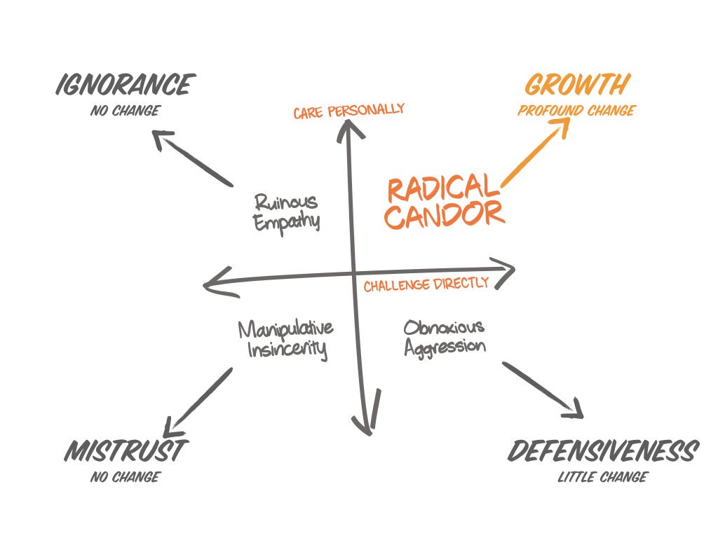 Master The Art Of Feedback In 3 Steps With The Essentials Of Radical
