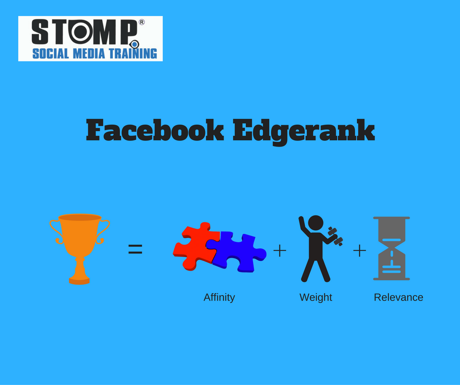 STOMP Blog | What makes a Facebook Post Go Viral?
